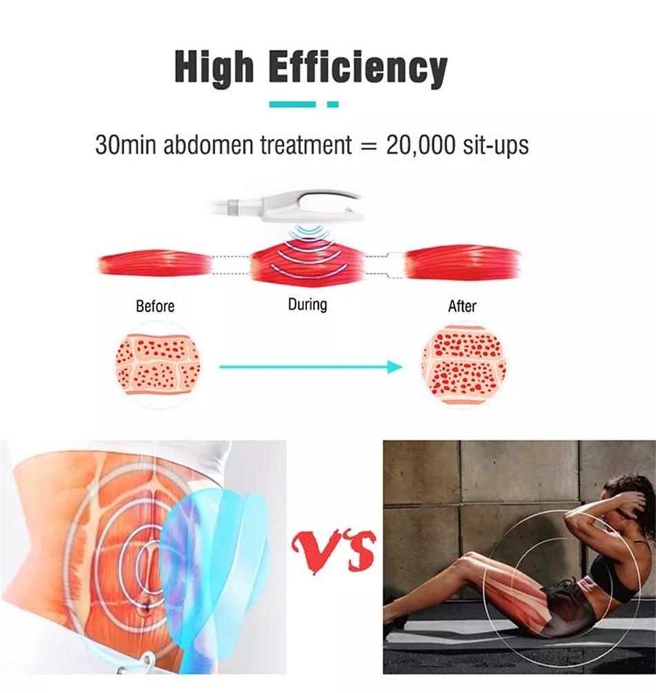 Purchase Desktop Multifunctional Emsculpt Neo Machine - Ibeier Technology